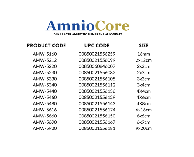 AmnioCore - Medical Wound Solutions