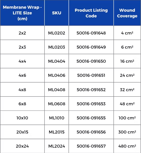 Membrane Wrap Lite - Medical Wound Solutions
